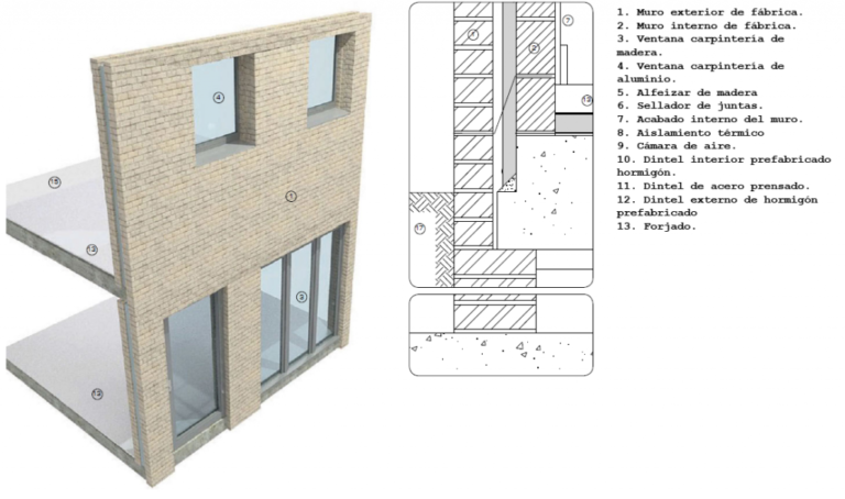 Tipos De Fachadas. Conoce Su Estructura Y Ejemplos | LIVINGKITS
