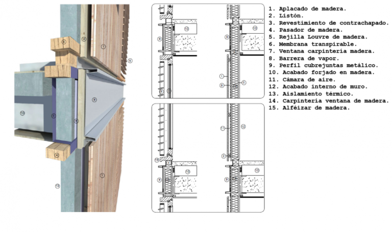 Tipos De Fachadas. Conoce Su Estructura Y Ejemplos | LIVINGKITS